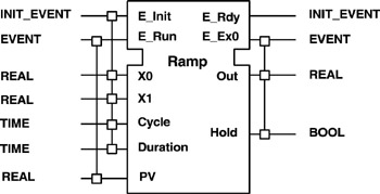 Defining basic function blocks | GlobalSpec