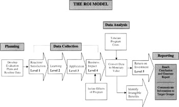 Chapter 10: How to Communicate Results | GlobalSpec
