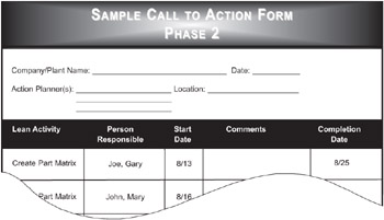 Phase 2: Summary | GlobalSpec
