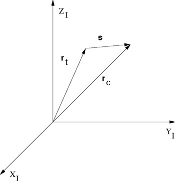 Appendix A: Motion Dynamics | GlobalSpec