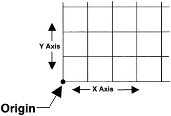 Lesson 13 | GlobalSpec