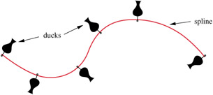 Chapter 5: Spline Functions | GlobalSpec