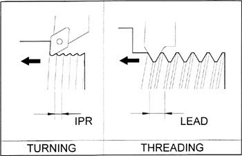 THREADING FEED AND SPINDLE SPEED | GlobalSpec