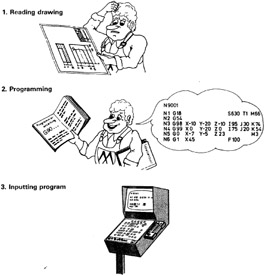 Section 6: Simple Programming | GlobalSpec