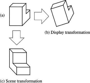 Chapter 18: Display and Scene Transformations | GlobalSpec