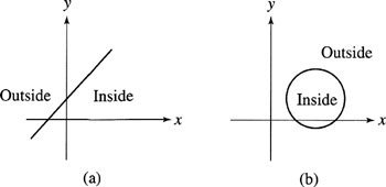 Chapter 7: Halfspaces | GlobalSpec