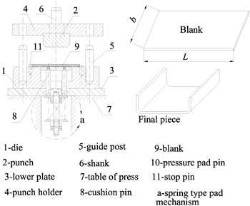 Chapter 10: Bending Dies | Engineering360