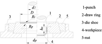 Chapter 11: Deep Drawing Dies | Engineering360