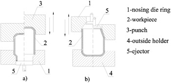 Chapter 12: Various Forming Dies | GlobalSpec