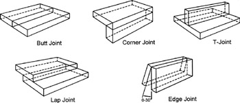 Chapter 4: Common Welding Elements | GlobalSpec