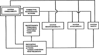 Chapter 3: Maintenance | GlobalSpec