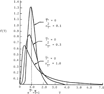 Chapter 8: The Lognormal Distribution | Engineering360