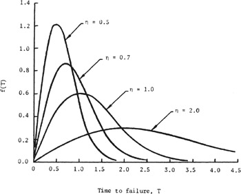 Chapter 10: The Rayleigh Distribution | GlobalSpec