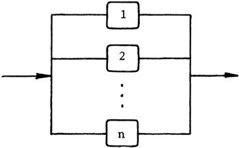 Chapter 2: Reliability of Parallel Systems | Engineering360