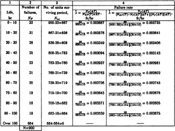 Chapter 6: Burn-In Time Determination Using a Quick Calculation ...