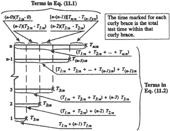 11.2: THE TTT TRANSFORMS, THE SCALED TTT TRANSFORMS AND THE SCALED TTT ...