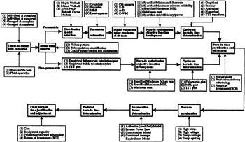 Chapter 14: Guidelines for Burn-In Quantification and Optimum Burn-In ...