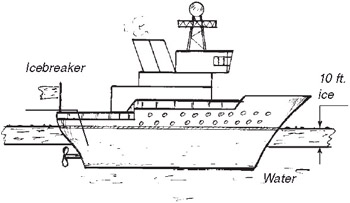 Appendix 1: Contradiction Matrix with the 40 Principles | GlobalSpec