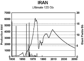 Appendix III: Production Profiles | GlobalSpec