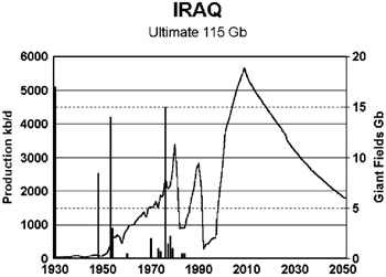 Appendix III: Production Profiles | GlobalSpec