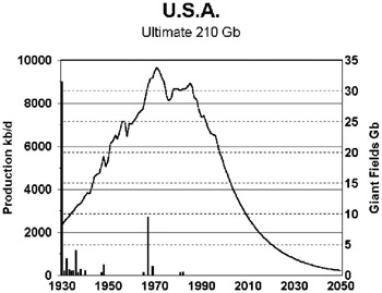 Appendix III: Production Profiles | GlobalSpec