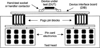 Chapter 3: DC and Parametric Measurements | Engineering360