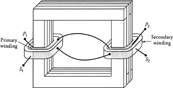 4.2: Construction of a Transformer | Engineering360