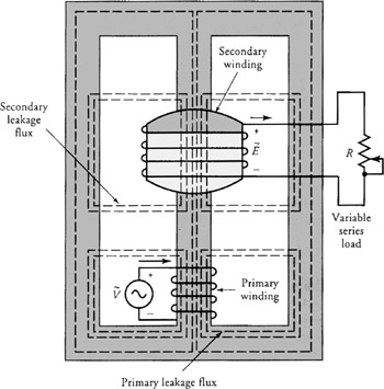 4.11: The Constant-Current Transformer | Engineering360