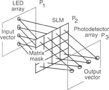 12.3: MATRIX-VECTOR MULTIPLICATION | GlobalSpec