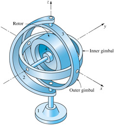 Chapter 23: Gyroscopes | GlobalSpec