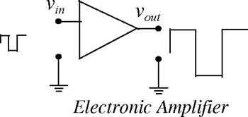 Chapter 4: Introduction to Operational Amplifiers | GlobalSpec