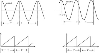 Chapter 8: Average and RMS Values, Complex Power, and Instruments ...