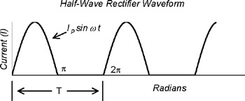 Chapter 8: Average and RMS Values, Complex Power, and Instruments ...
