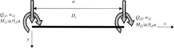 3.2: The FEM through the generalized Fuchs method | Engineering360