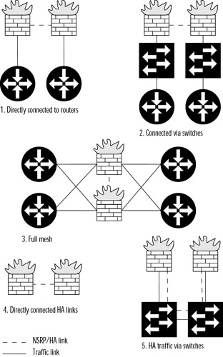 Building an NSRP Cluster | GlobalSpec