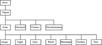 Chapter 17: Handle Graphics | GlobalSpec