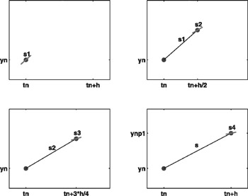7.5: The BS23 Algorithm | GlobalSpec
