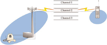 Frequency Division Multiple Access (FDMA) | GlobalSpec