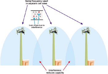 Frequency Reuse | GlobalSpec