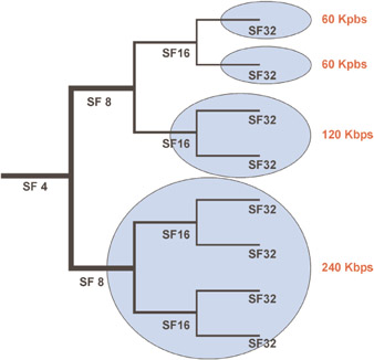 Channel Code Trees | GlobalSpec