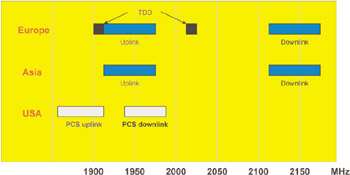 Frequency Bands | Engineering360