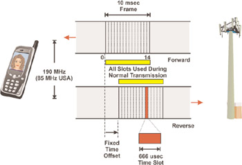 Channel Structure | GlobalSpec