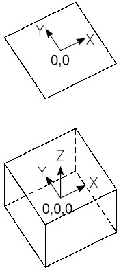 Chapter 1: Introduction to 3D Space | GlobalSpec
