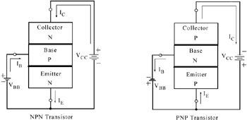 3.2: NPN Transistor Operation | GlobalSpec