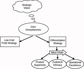 DEFINING STRATEGY | GlobalSpec